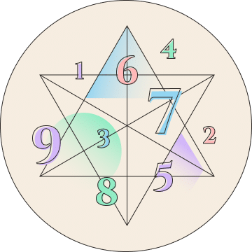 Free Numerology Chart Calculator: Best Life Path Number Reading Online 💎